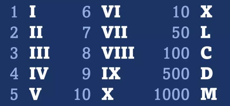 Números romanos: Explicación para niños - ¡A aprender!